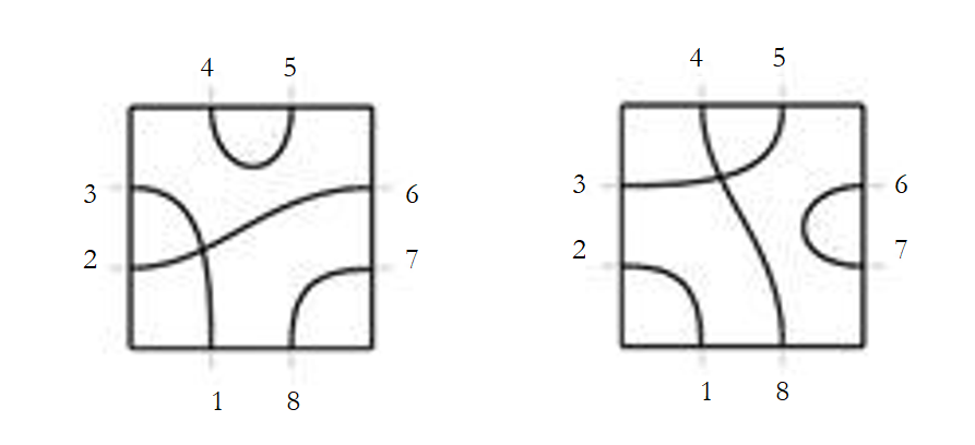 Same tile, different processes.