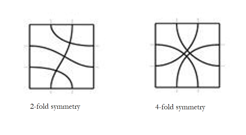 So, if we can count the number of oriented tiles with exactly 1-fold ...