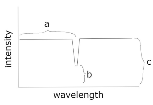The conclusion is that most light intensity profiles we see look ...